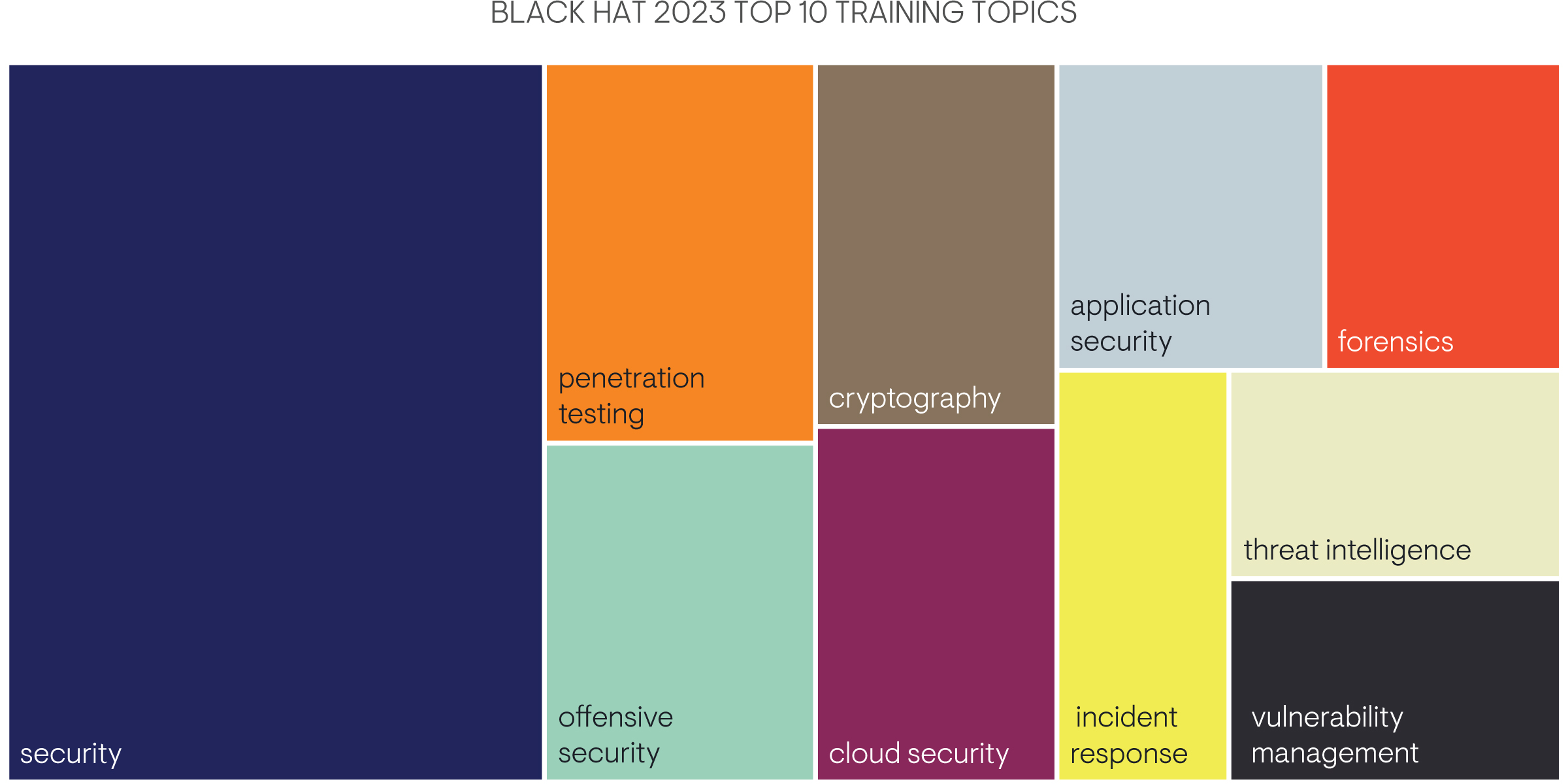 Playing to Win: Generative AI, Cloud Security, and More at Black Hat 2023